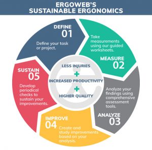 The Ergoweb Difference – Ergoweb LLC