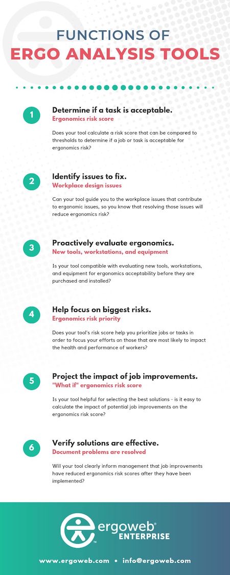 Is Ergonomics Analysis Helping or Hurting your Ergonomics Improvement ...