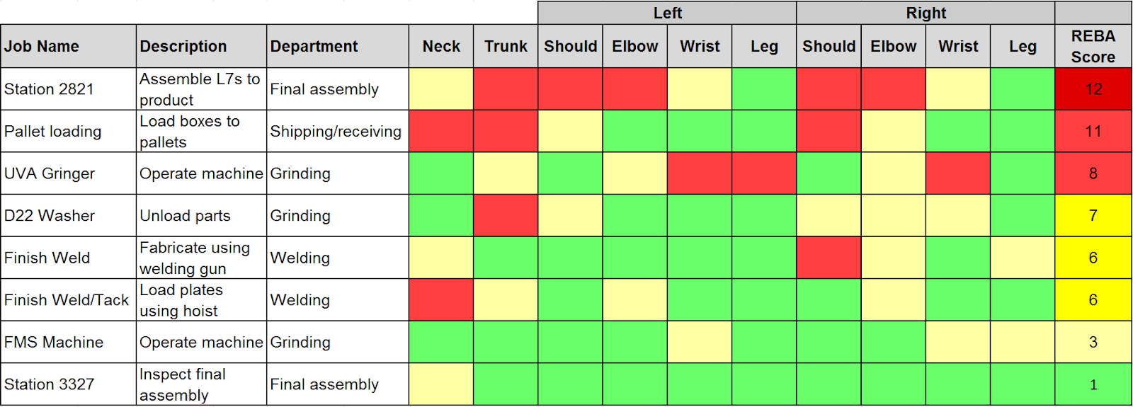 Accelerate Workplace Ergonomics by Systematically Linking to Lean and Six Sigma – Ergoweb LLC